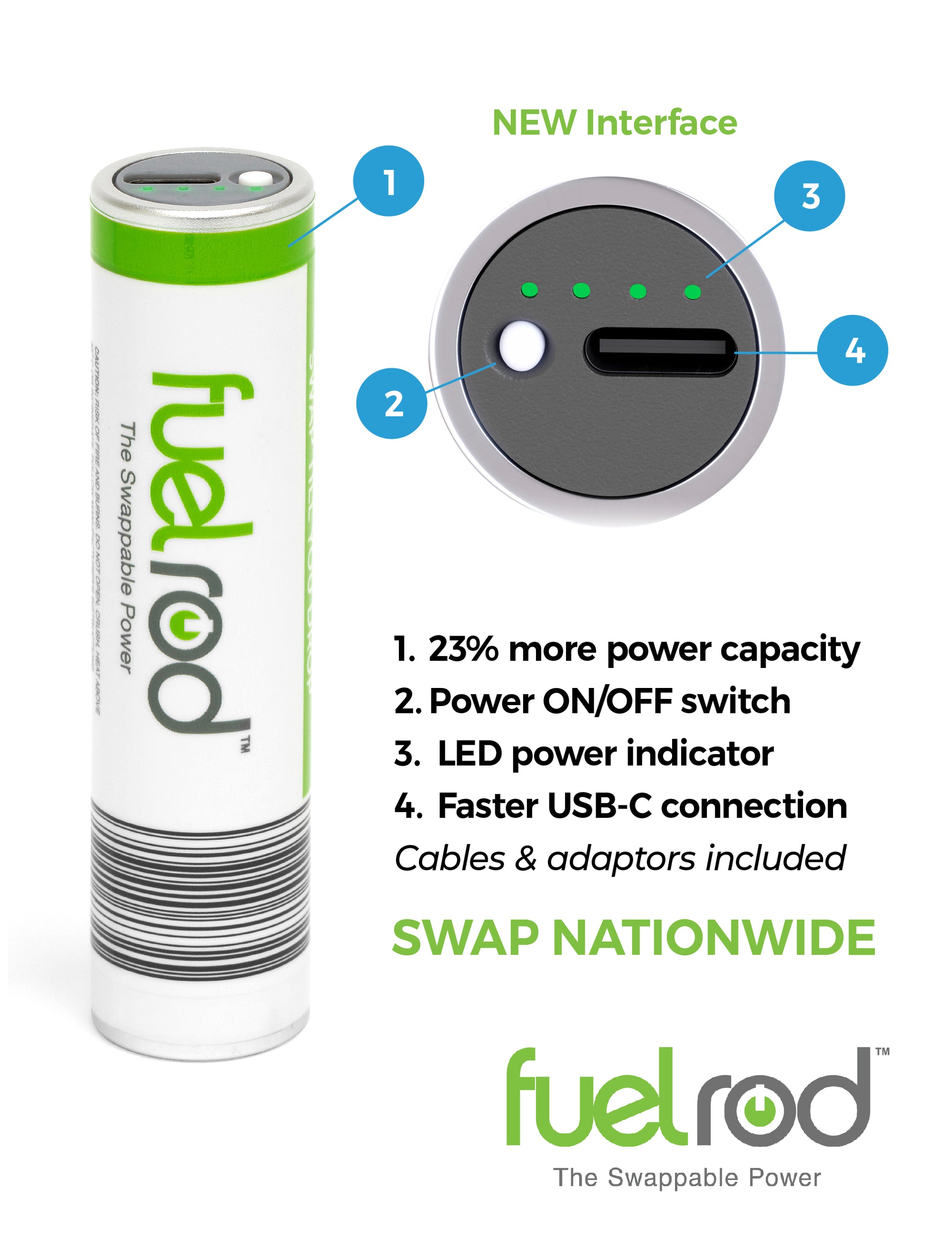 The NEW FuelRod Kit | FuelRod